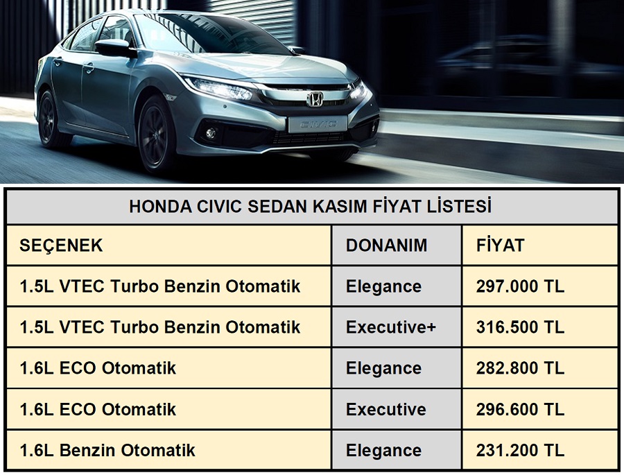 Honda Civic Sedan Fiyat Listesi Kasım. Civic Fiyat Listesi. Civic ...