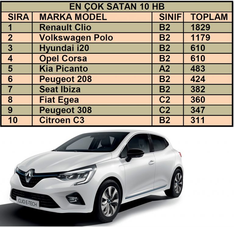En çok satan HB 2021. 2021 en çok satan hb. HB satışları.