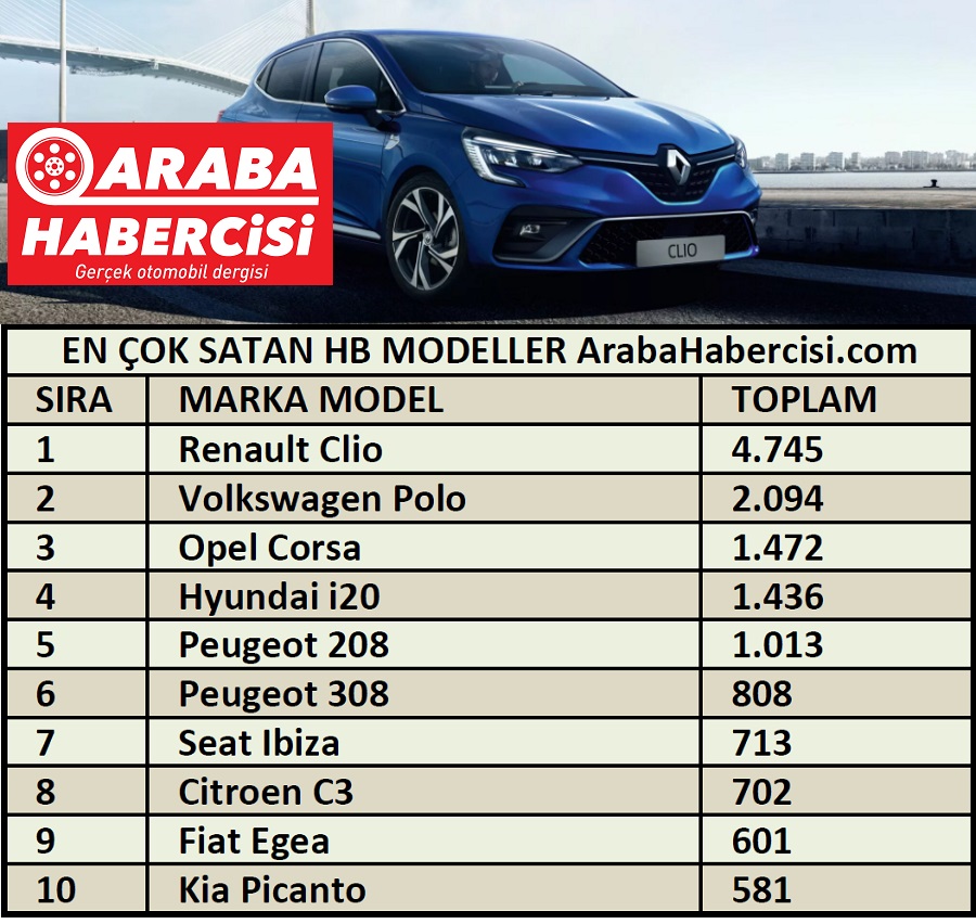 En çok satan HB modeller. En çok satan arabalar. en çok satan otomobiller.