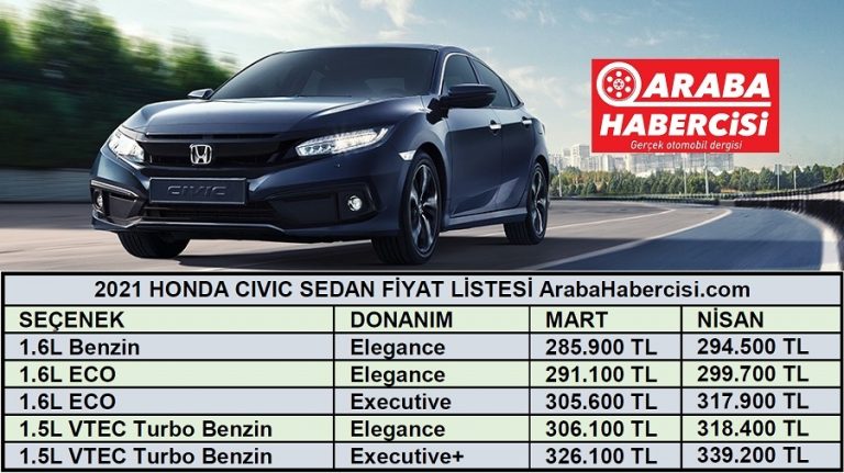 2021 Honda Civic Sedan fiyat listesi. Civic Sedan fiyatları.
