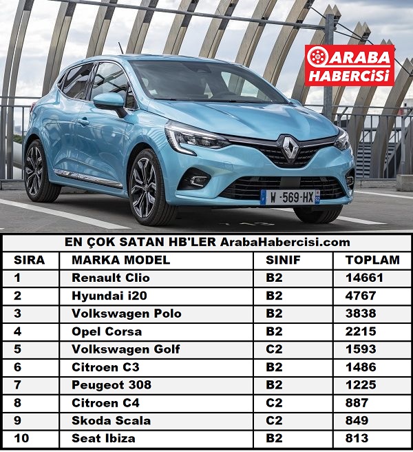 En çok satan HB modeller. En çok satan arabalar. 2022 arabalar.