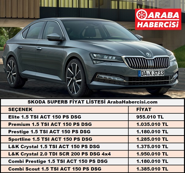 Sıfır km Skoda Superb fiyatları. Sıfır Superb fiyatı. 2022 Superb fiyatı.
