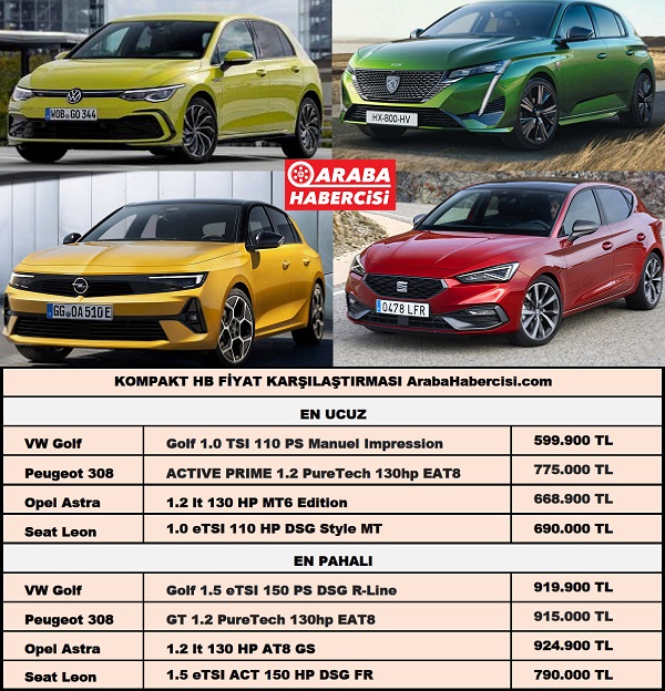 Sıfır km araba fiyatları HB. 308 fiyat. Golf fiyat. Astra fiyat. Leon ...