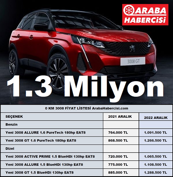 Araba fiyat karşılaştırması Peugeot 3008. SUV fiyatları. SUV kaç para?