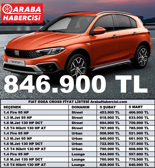 2023 Fiat Egea Cross fiyatları Mart. 2023 Fiat. 0 km Fiat.