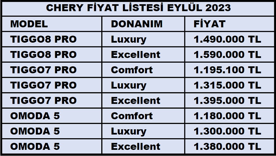 Chery fiyat listesi Eylül 2023. 0 km Chery fiyat. 2023 0 km Chery fiyat.