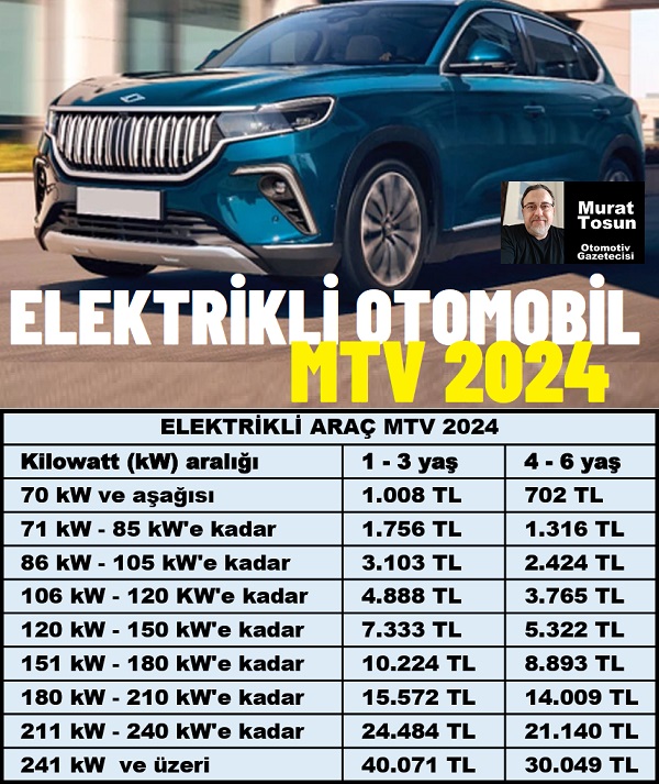 Elektrikli Otomobil MTV ödemeleri 2024. Elektrikli Araba MTV 2024.