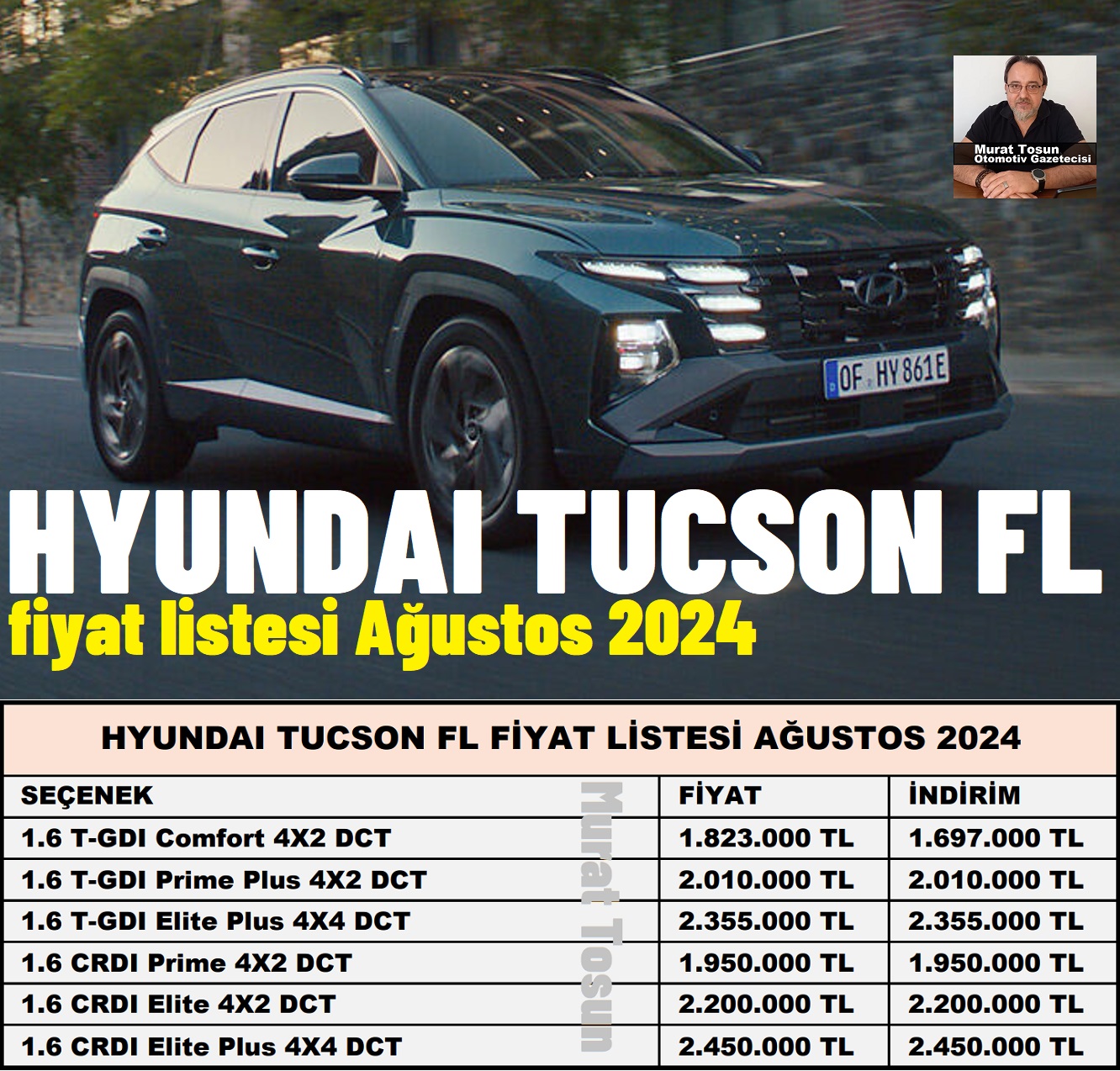 Yeni 0 km Tucson. Hyundai Tucson Fiyat Listesi 2024 0 km.