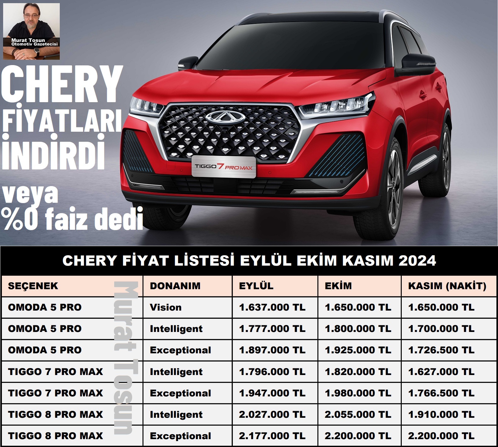Chery Kampanya Kasım 2024. Chery Fiyat Listesi Kasım 2024.