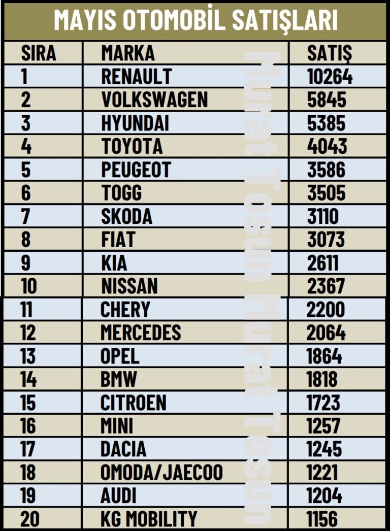 BYD satış rakamları 2026. Otomobil satış rakamları 2026.